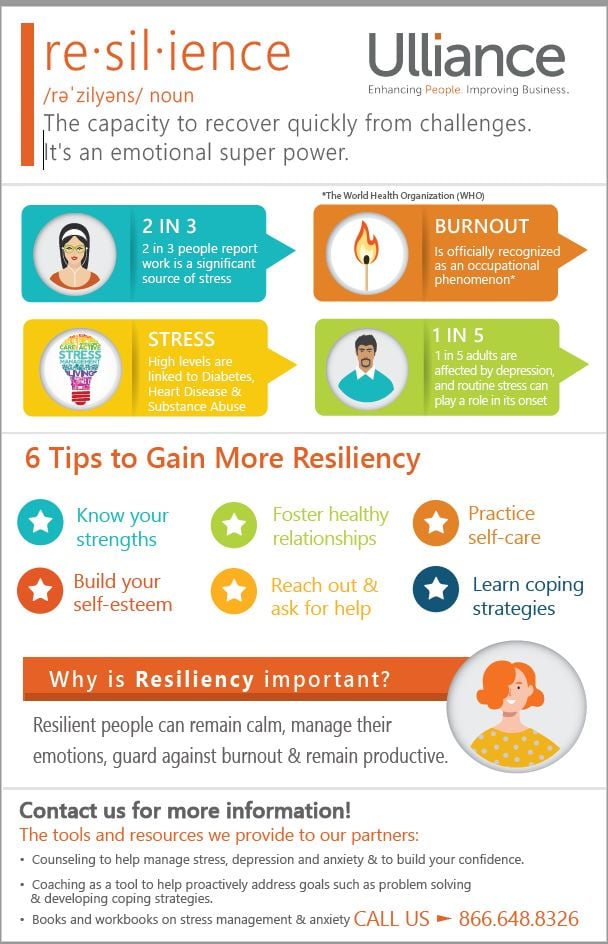 Resiliency Poster