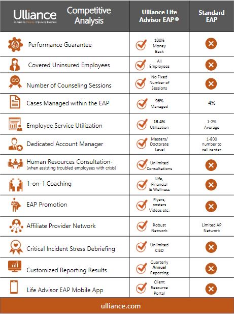 EAP comparison guide